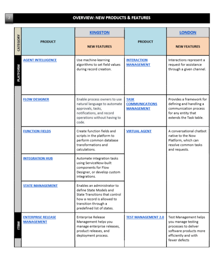 The Essential Guide for Upgrading to ServiceNow London Release – SNC ...