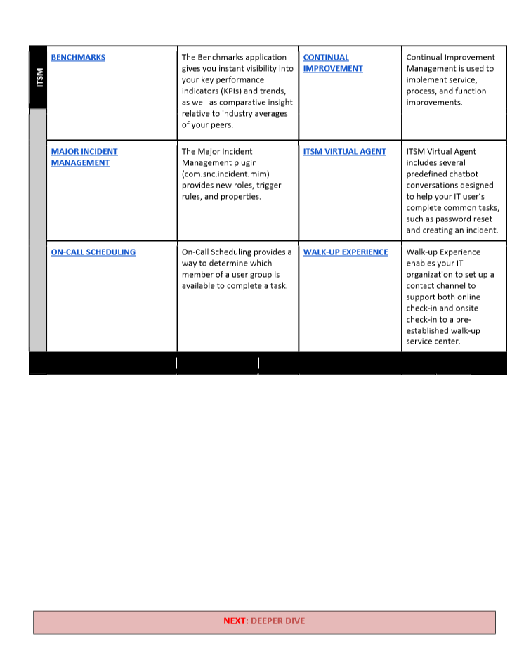The Essential Guide for Upgrading to ServiceNow London Release – SNC ...