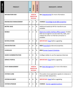 The Essential Guide for Upgrading to ServiceNow London Release – SNC ...