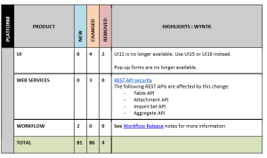 The Essential Guide for Upgrading to ServiceNow London Release – SNC ...