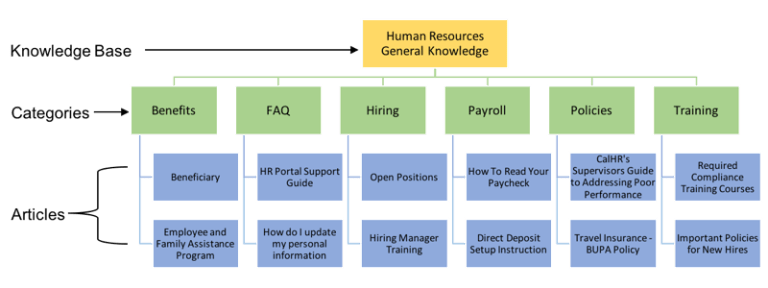 Mastery Series: Elevate Your HR Service Delivery with ServiceNow ...